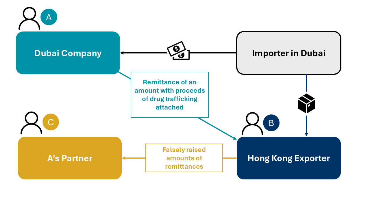Understanding Trade-Based Money Laundering (TBML): Techniques, Case ...